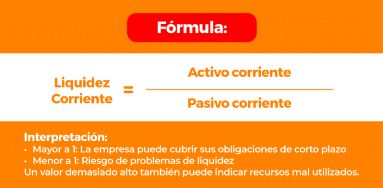 Indicadores de Liquidez: Clave para el Éxito Empresarial